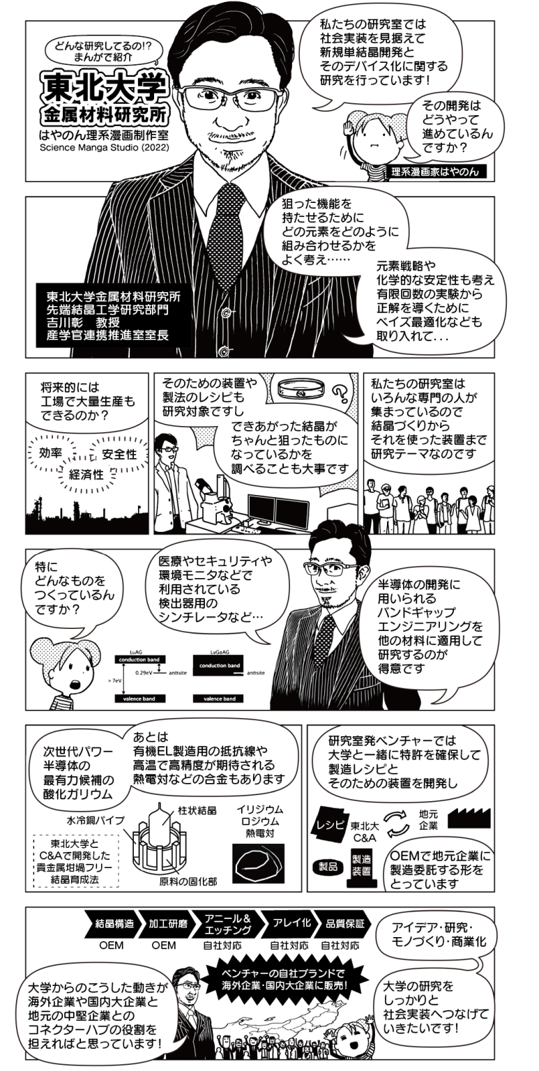 研究室の概要｜Research Laboratory on Advanced Crystal Engineering, Yoshikawa Laboratory (IMR, NICHe.)